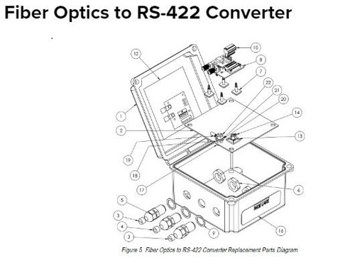 Rice Lake Converter Option Fiber Rs422 6x6 Frp Enclosure Ext Power