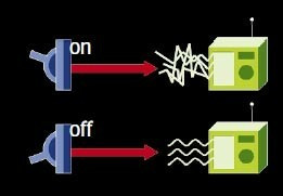 CISPR Test Equipment - The EMC Shop
