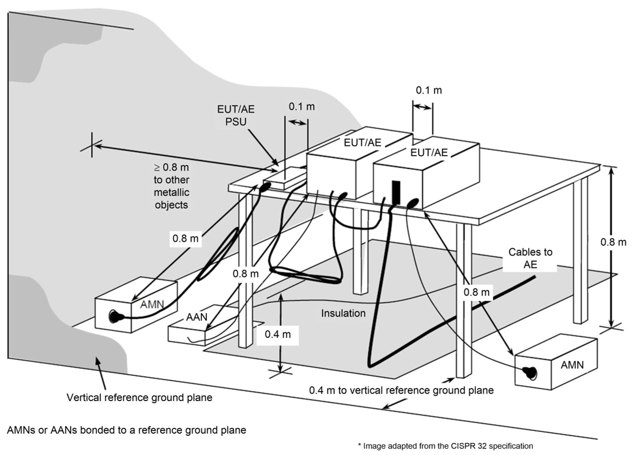 CISPR Test Equipment - The EMC Shop