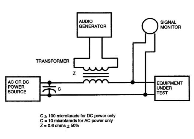RTCA/DO-160 Test Equipment