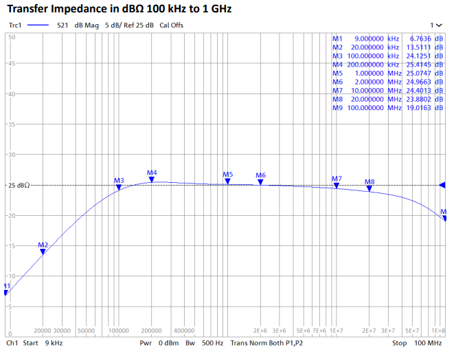 Chase CIP-8212 1 GHz BCI Probe for Conducted Susceptibility