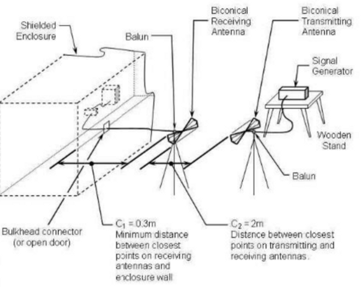 Standards - ANSI/IEEE Standards - IEEE 299 - The EMC Shop Standards - ANSI/IEEE Standards - IEEE 299 - The EMC Shop