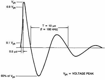 EMC Standards - ANSI/IEEE Standards - Page 1 - The EMC Shop