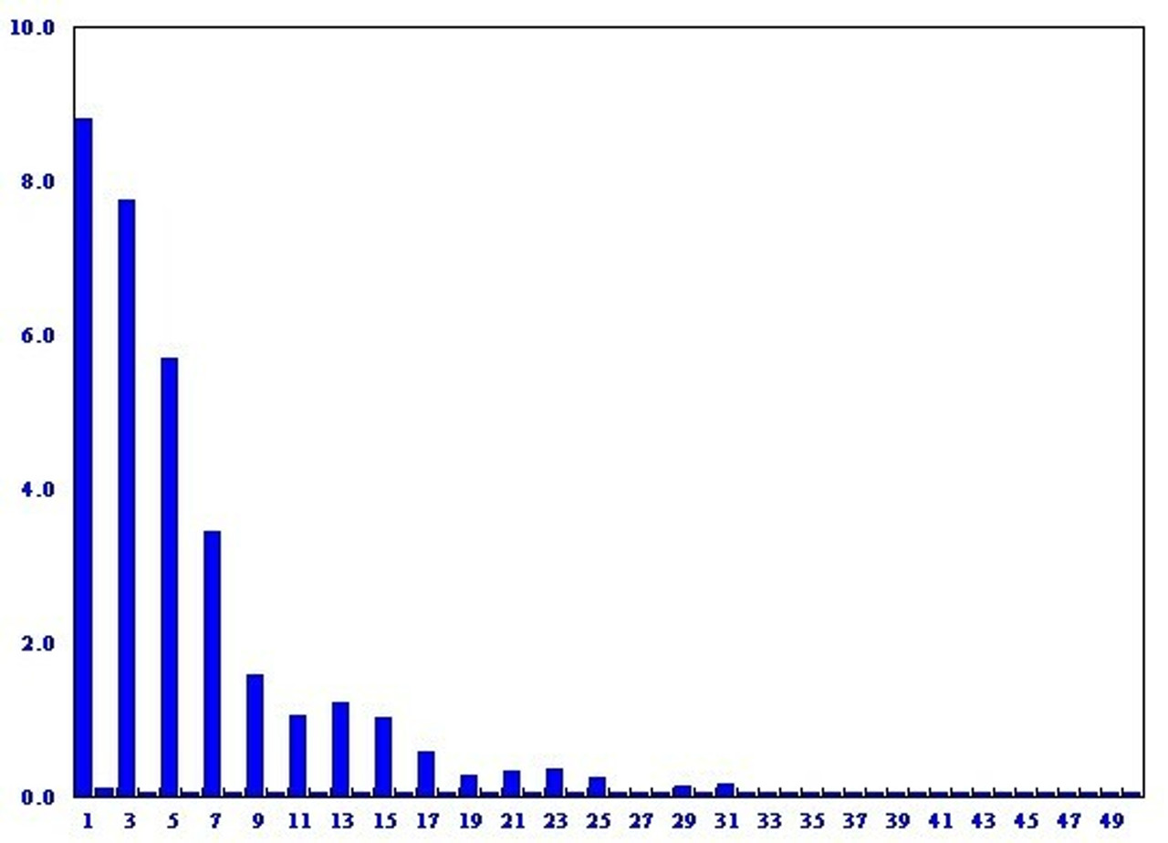 EN/IEC 61000-4-7: Harmonics and Flicker Immunity Test EN/IEC 61000-4-7: Harmonics and Flicker Immunity Test
