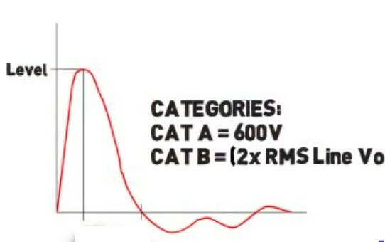 RTCA DO-160 Section 17 Test Equipment