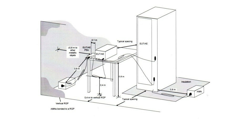 CISPR 32 Test Equipment