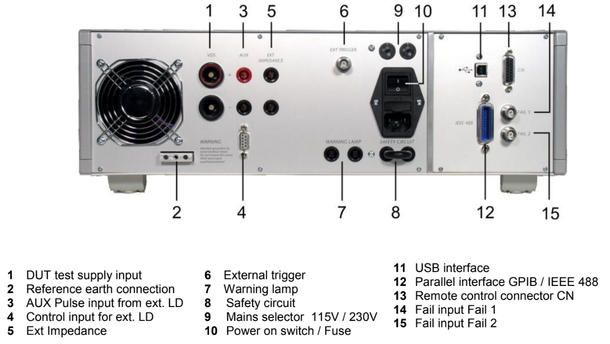 EM Test UCS 200N50 Automotive Transient Simulator