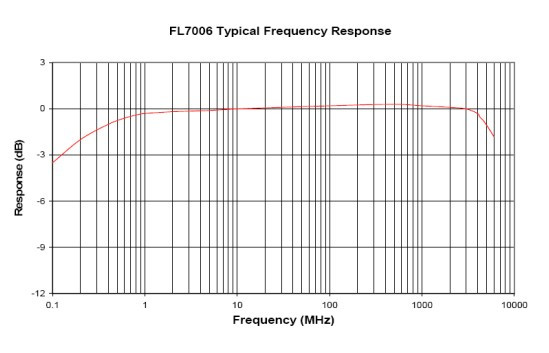Amplifier Research (AR) FL7006 Electric Field Probe Kit, 100 kHz - 6 ...