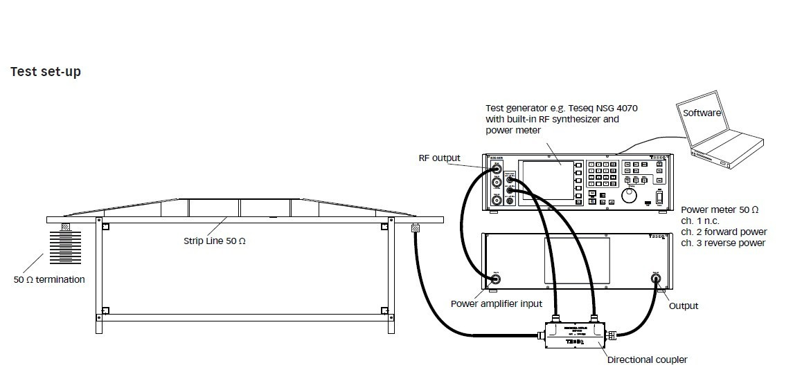 ISO 11452-5 Turn Key Solution for Stripline Immunity EMC Tests - The ...