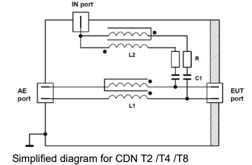 Schloder T Type Coupling/Decoupling Network up to 230 MHz - The EMC Shop