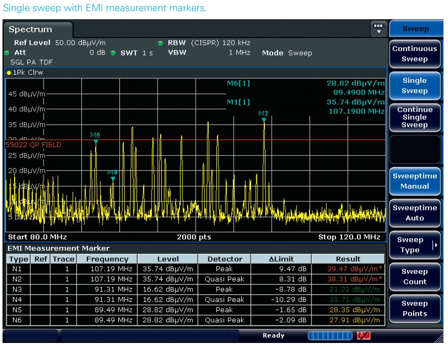 Rohde & Schwarz FSV40 10 Hz - 40 GHz Spectrum Analyzer