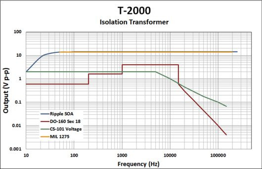 AE Techron T2000 Low-Frequency Conducted Susceptibility Transformer