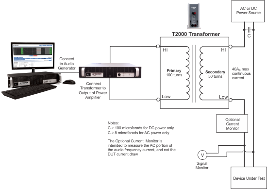 AE Techron T2000 Low-Frequency Conducted Susceptibility Transformer