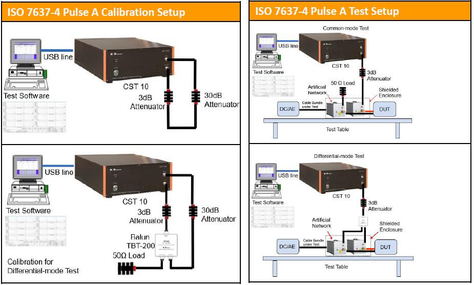 3ctest CST 1075D Pulsed Sinusoidal Disturbances Generator