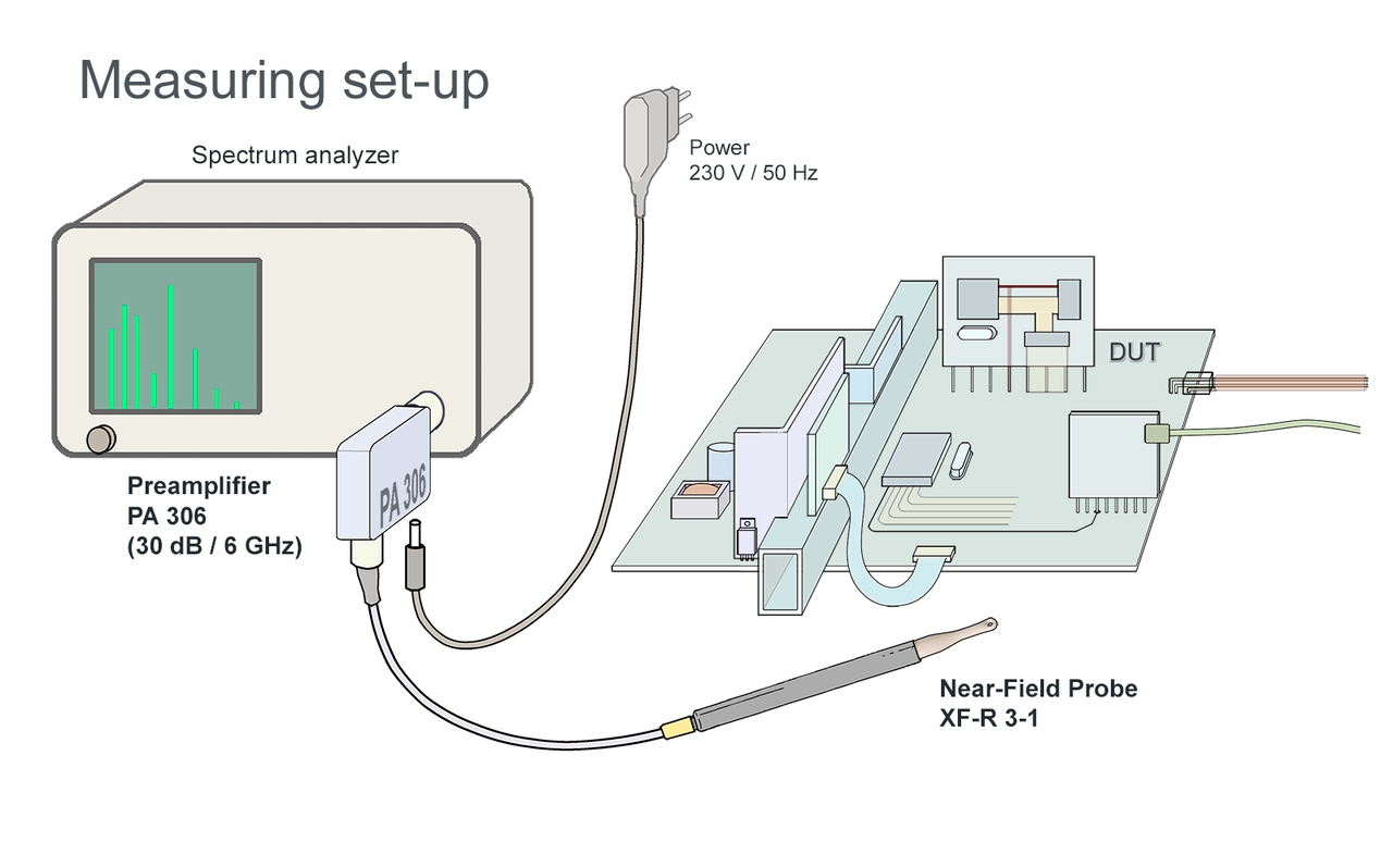 Langer EMV XF1 Near-Field Probes 30 MHz to 6 GHz