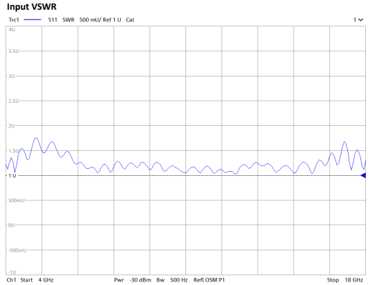 Applied Systems Engineering 87902-1 Model 20 CW TWTA