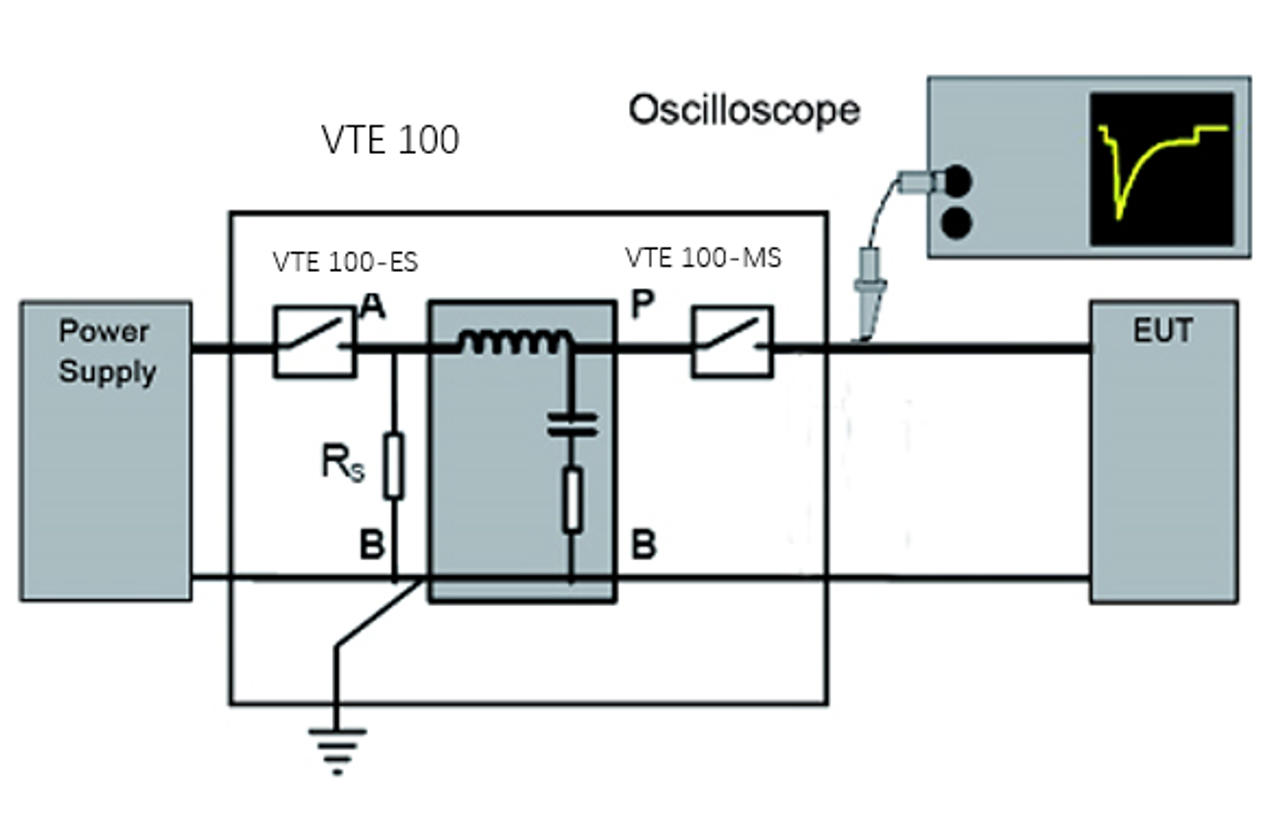 3ctest VTE 100 Transient Emission Test System - The EMC Shop
