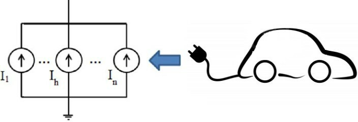 IEC 61851-22 Test Equipment