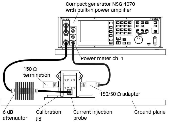 IEC 61000-4-6 Testing, Setup, Equipment, Procedure