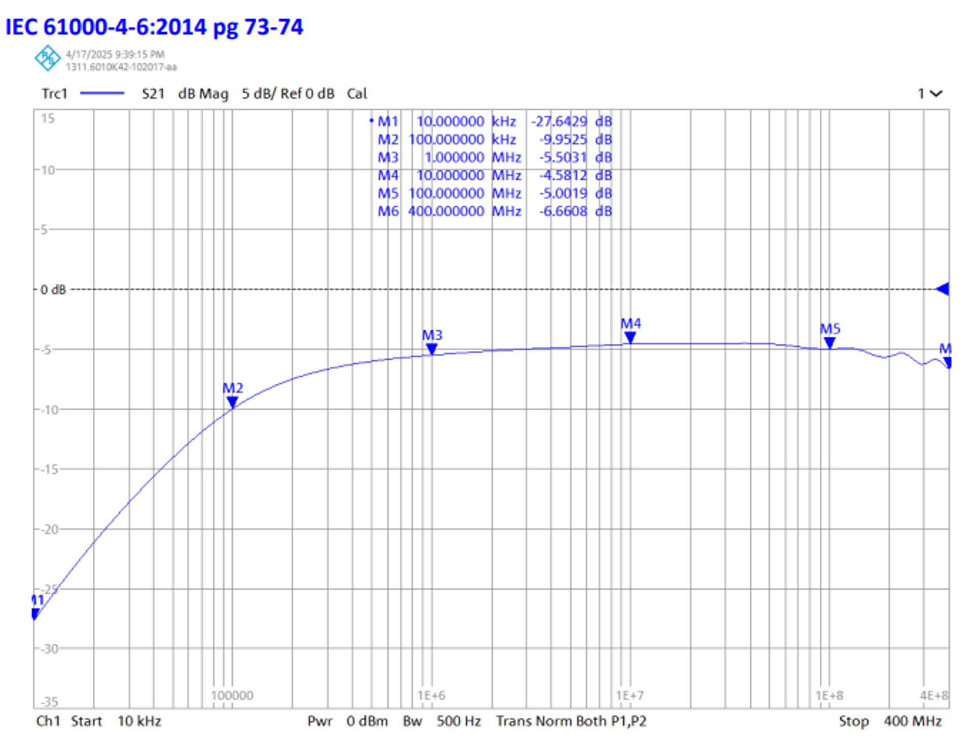 Fischer F-120-6A Bulk Current Injection Probe, 10 kHz – 400 MHz, 200 Watt, less than 9 dB ...