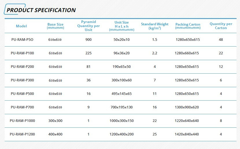 PU-RAM Polyurethane Foam RF Absorber, 30 MHz - 110 GHz - The EMC Shop