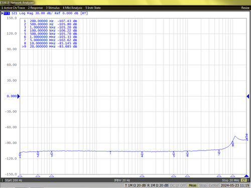 BCM 0220M Conductive Surface Current Probe