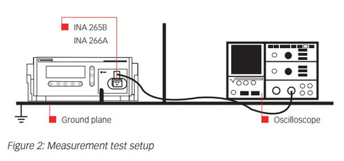 Rent Teseq CAS 3025 Burst/EFT Pulse Verification Kit