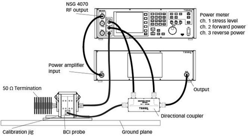 ISO 11452-4 BCI Test Equipment - Harness Excitation Methods