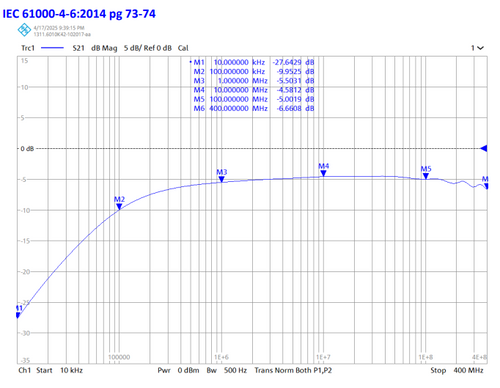 Fischer F-120-6A Bulk Current Injection Probe, 10 kHz – 400 MHz, 200 ...