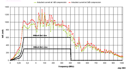 BCIP1G 4 kHz - 1GHz Bulk Current Injection Probe - The EMC Shop