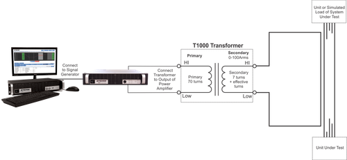 DO-160 Section 19 Test Setup - The EMC Shop