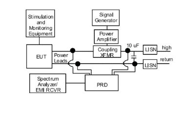 Pearson PRD-240 Powerline Ripple Detector