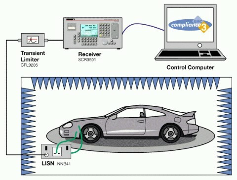 CISPR Test Equipment - The EMC Shop