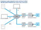 R&S NRP6AN RF Power Sensor LAN Model - The EMC Shop