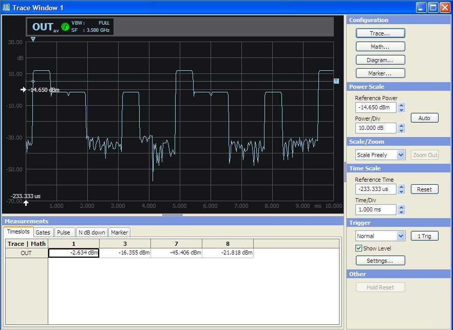 R&S NRP6AN RF Power Sensor LAN Model - The EMC Shop
