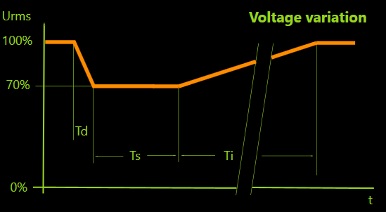 EN/IEC 61000-4-11 AC Voltage Dip Generators