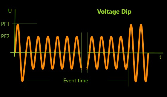 EN/IEC 61000-4-11 AC Voltage Dip Generators