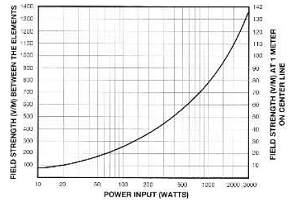 Amplifier Research AT3000 E Field Generator - The EMC Shop