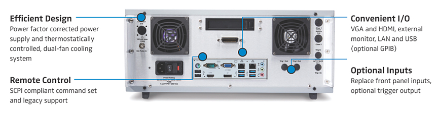 Boonton 4500C 30 MHz to 40 GHz Peak Power Analyzer - The EMC Shop