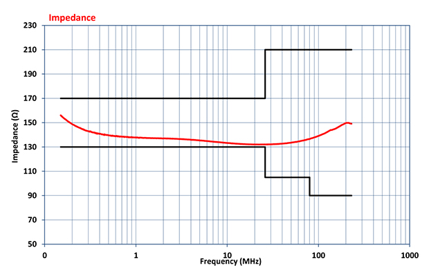 Com-Power CDN-M225E Coupling Decoupling Network for Unscreened Power ...