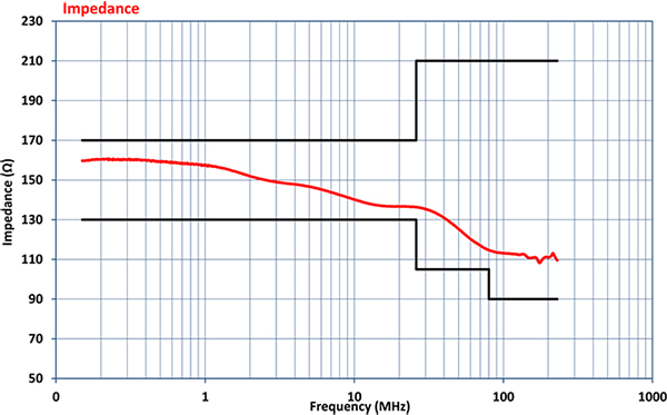 Com-Power CDN-M525E 5-Line Coupling Decoupling Network for Unscreened ...