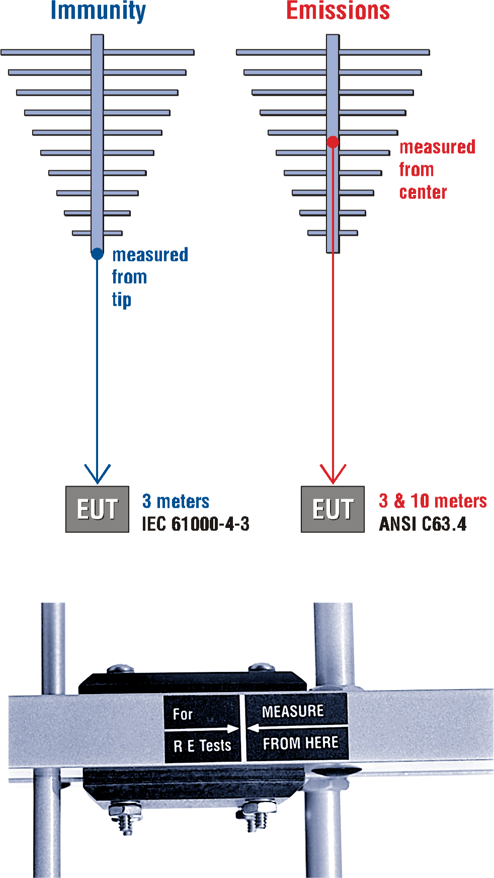 ETS-lindgren 3148 200MHz-2GHz Log Periodic Dipole Array Antenna