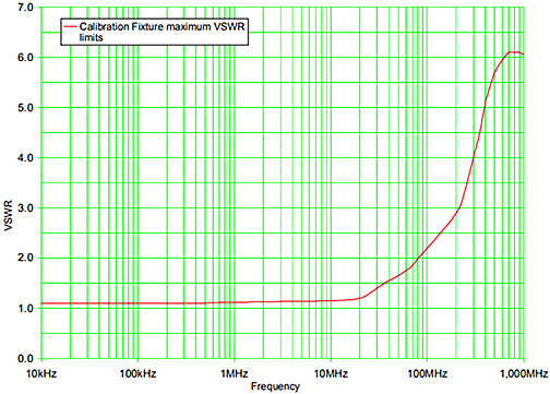 Fischer FCC-BCICF-2 Bulk Current Injection Probe Fixtures - The EMC Shop