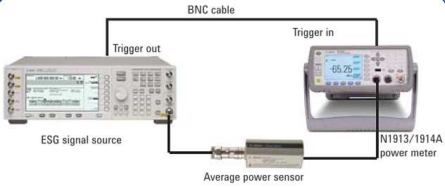 Keysight N1914A EPM Series RF Power Meter