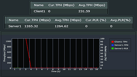 Keysight E7515A UXM Wireless Test Set - The EMC Shop