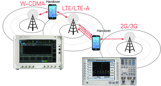 Keysight E7515A UXM Wireless Test Set - The EMC Shop