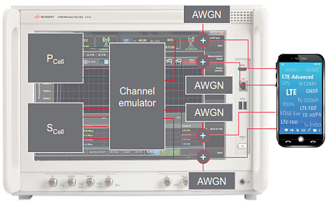 Keysight E7515A UXM Wireless Test Set - The EMC Shop