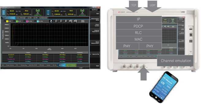 Keysight E7515A UXM Wireless Test Set - The EMC Shop