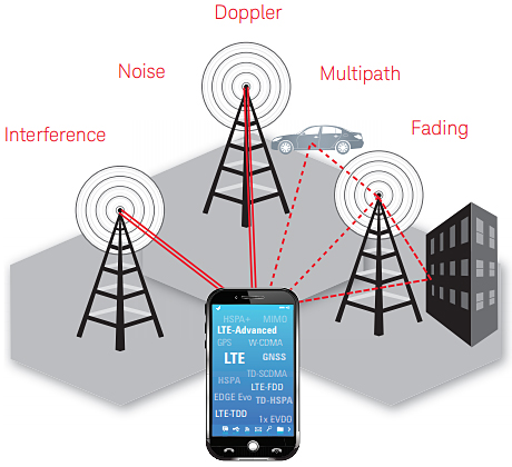 Keysight E7515A UXM Wireless Test Set - The EMC Shop