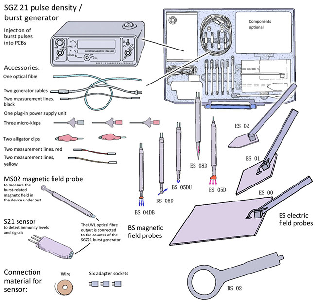 Langer EMV-Technik E1 Set Immunity Development System - The EMC Shop
